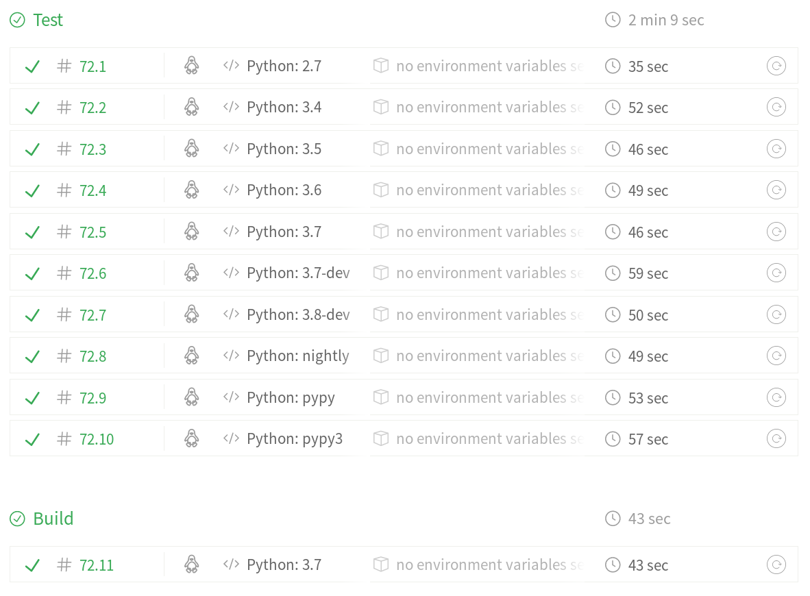 Using Travis Build Stages To Test Multiple Python Versions And Publish To Pypi Alex Gude 